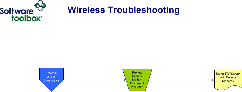 Trouble Shooting Guide